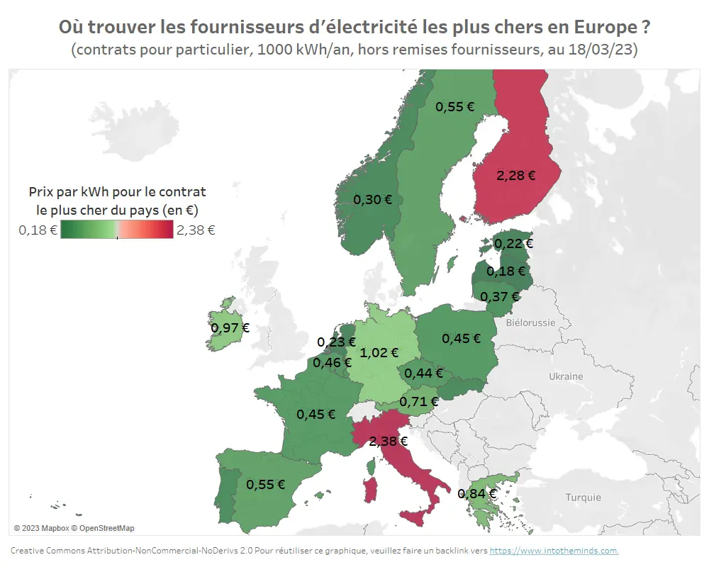 Où les prix de l'électricité sont-ils les plus bas en Europe