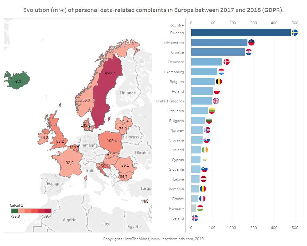 European GDPR statistics: evolution of the number of complaints per country