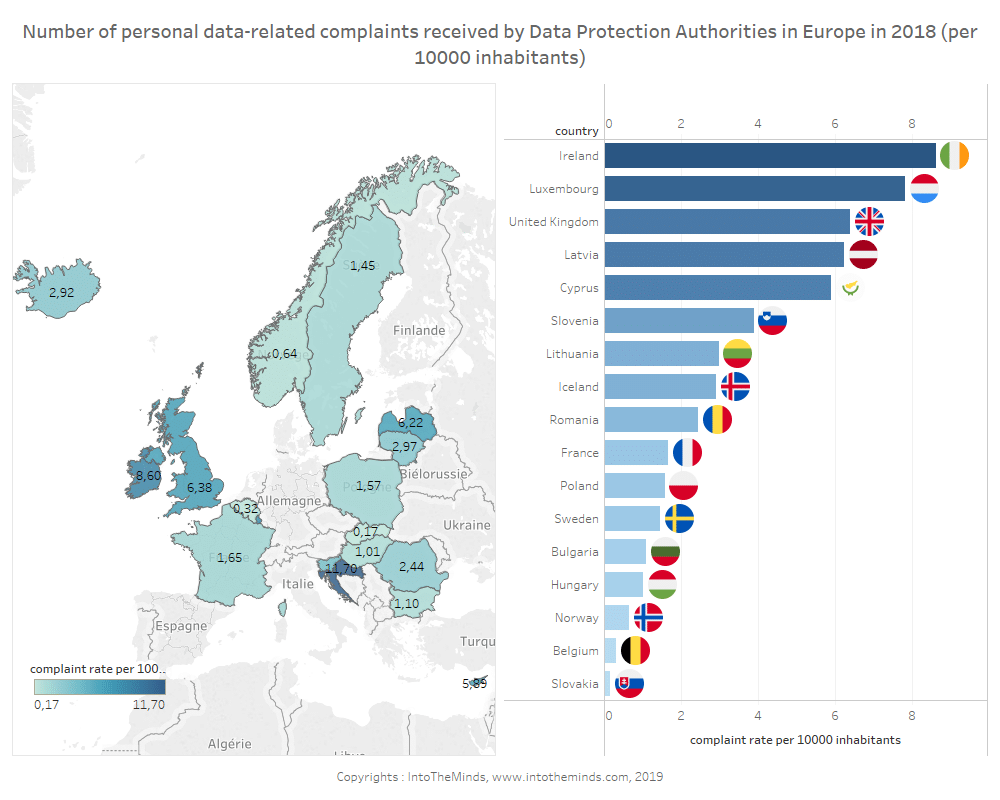 European GDPR statistics: evolution of the number of complaints per country