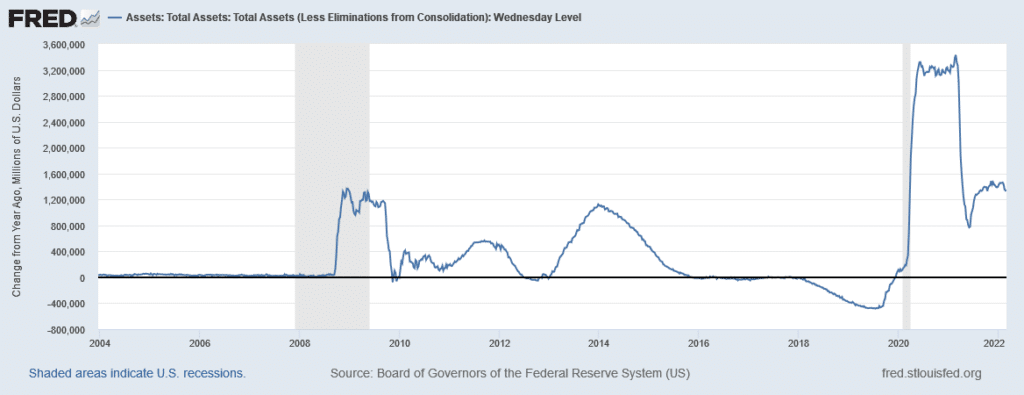 Ukraine, energy, inflation: 6 short- and medium-term consequences