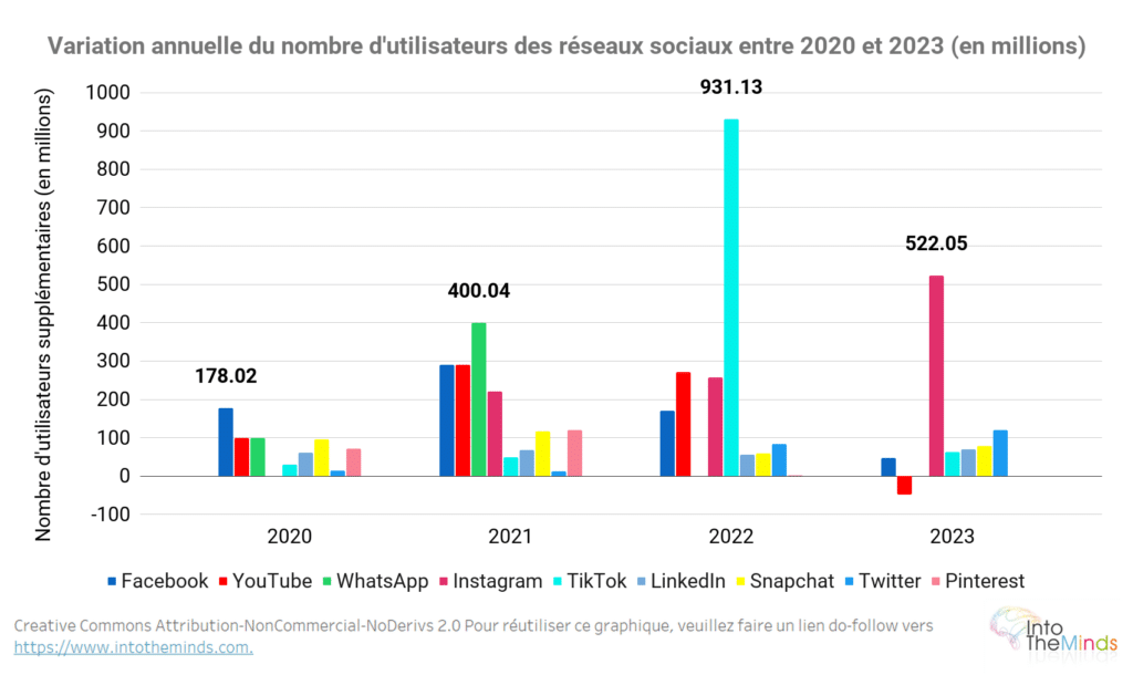 Social Media Marketing (SMM) : statistiques et stratégies inédites