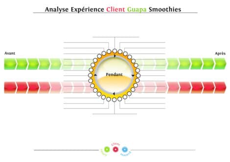 Customer experience: definition, measurement, analysis [Guide, 2021]