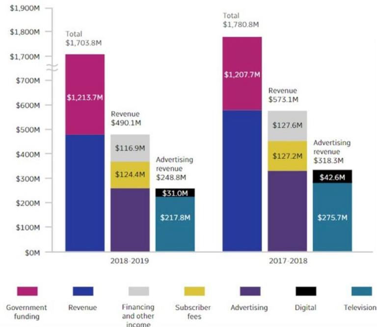 Data visualization: 6 bad examples analyzed