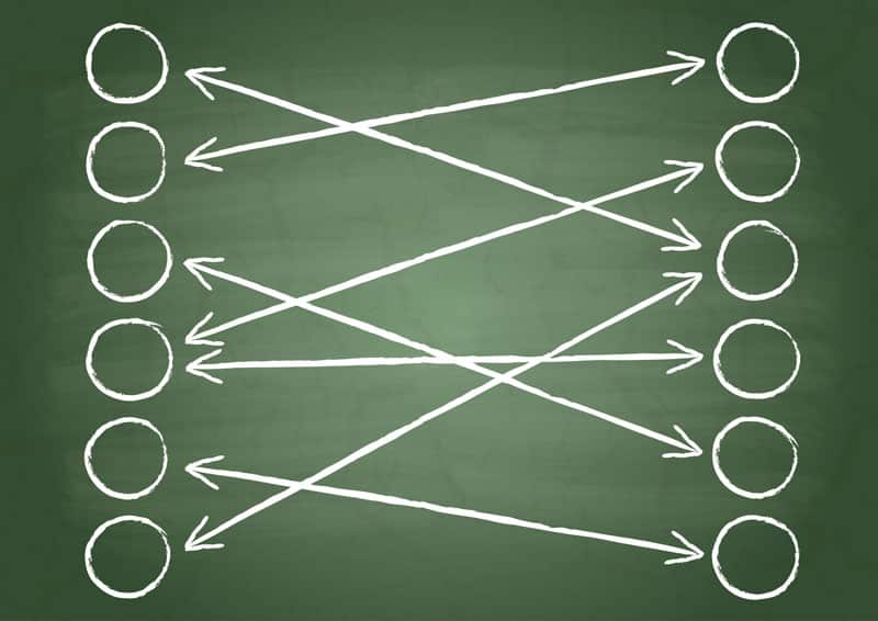 Market research : how to prepare a correlation matrix