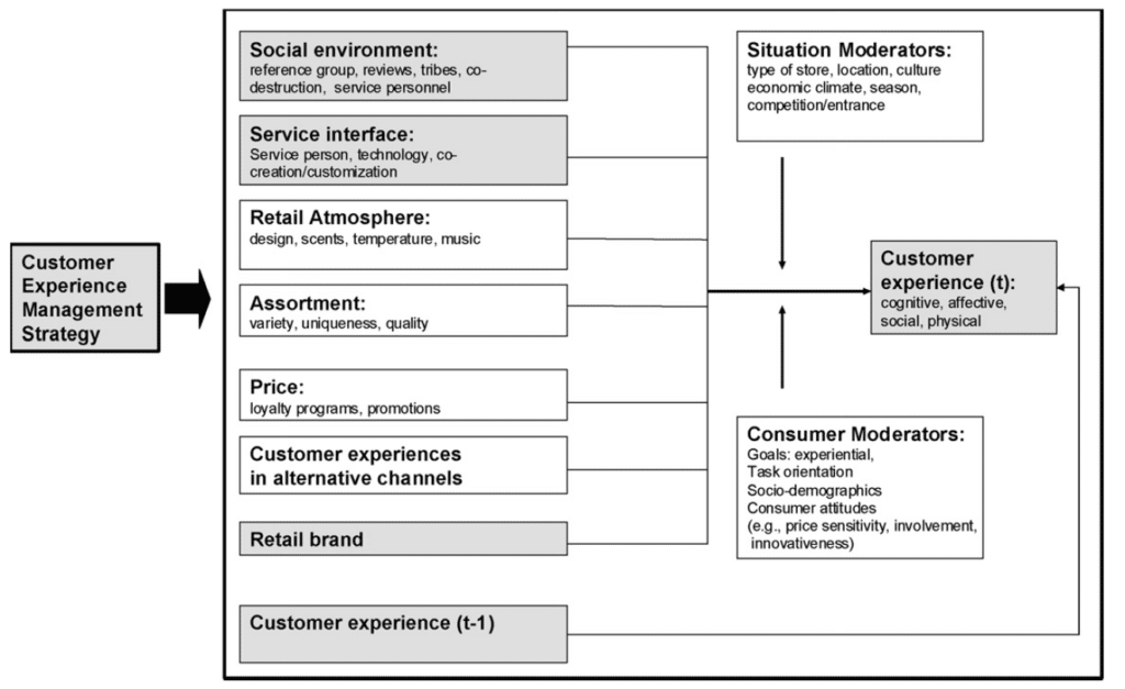 Expérience client : définition, mesure, analyse [Guide 2024]