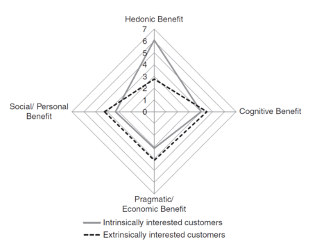 Customer experience: definition, measurement, analysis [Guide, 2021]
