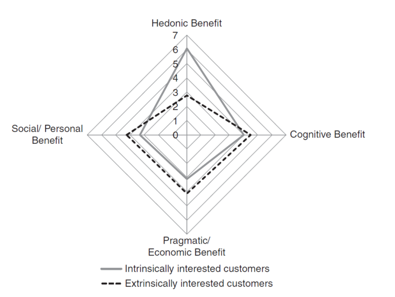 Customer experience: definition, measurement, analysis [Guide 2025]