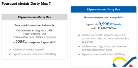 Business model par abonnement : 11 exemples analysés