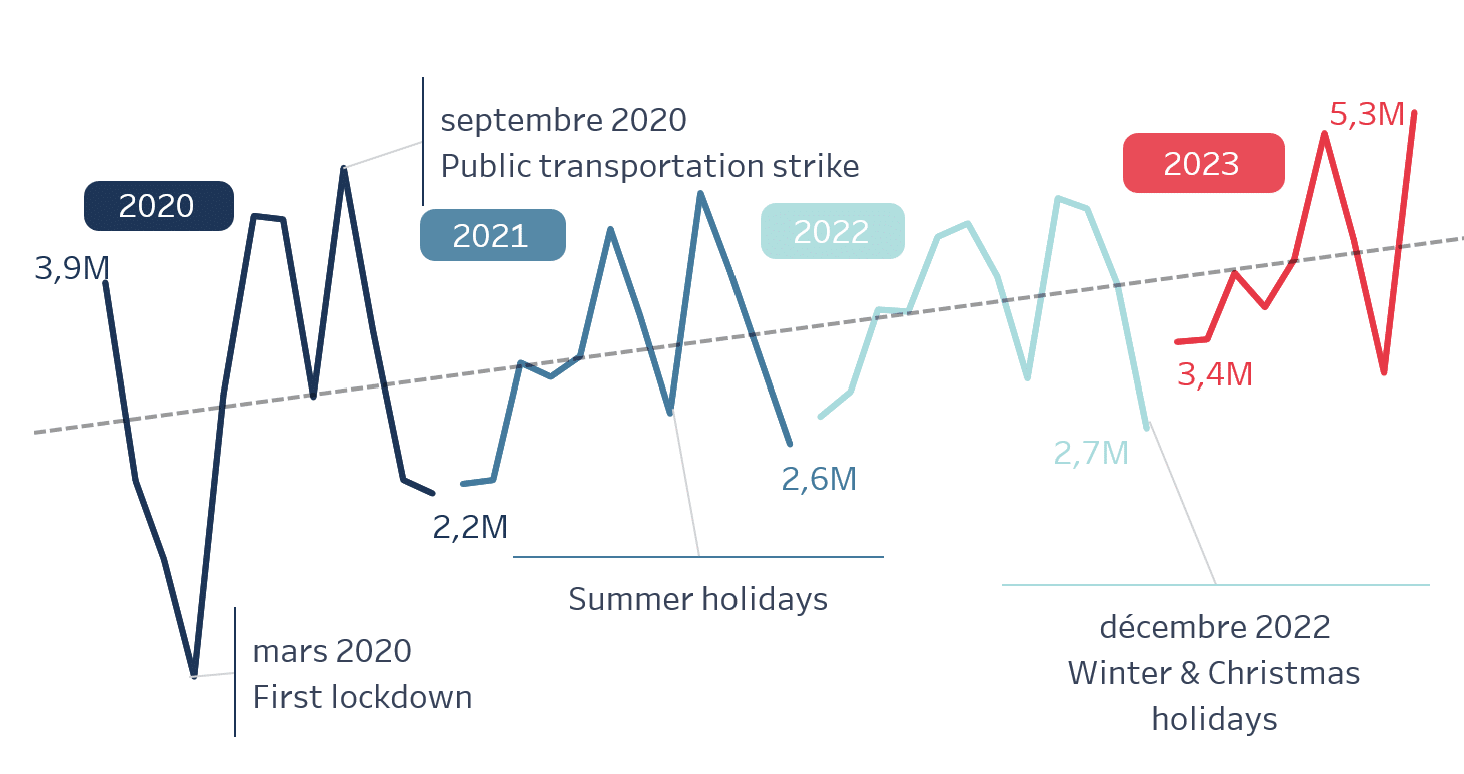 How to apply the 8 laws of Gestalt to data visualization