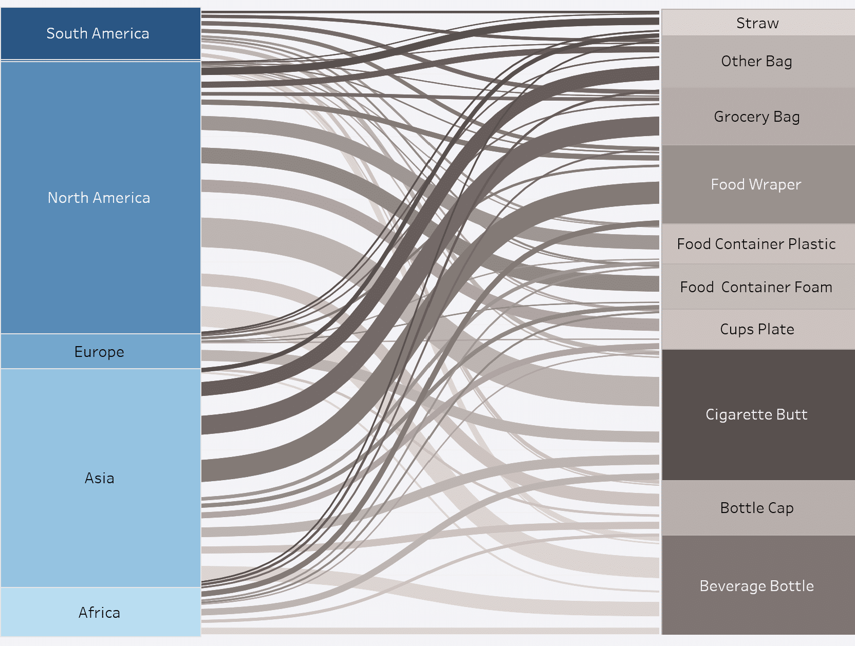 How to apply the 8 laws of Gestalt to data visualization