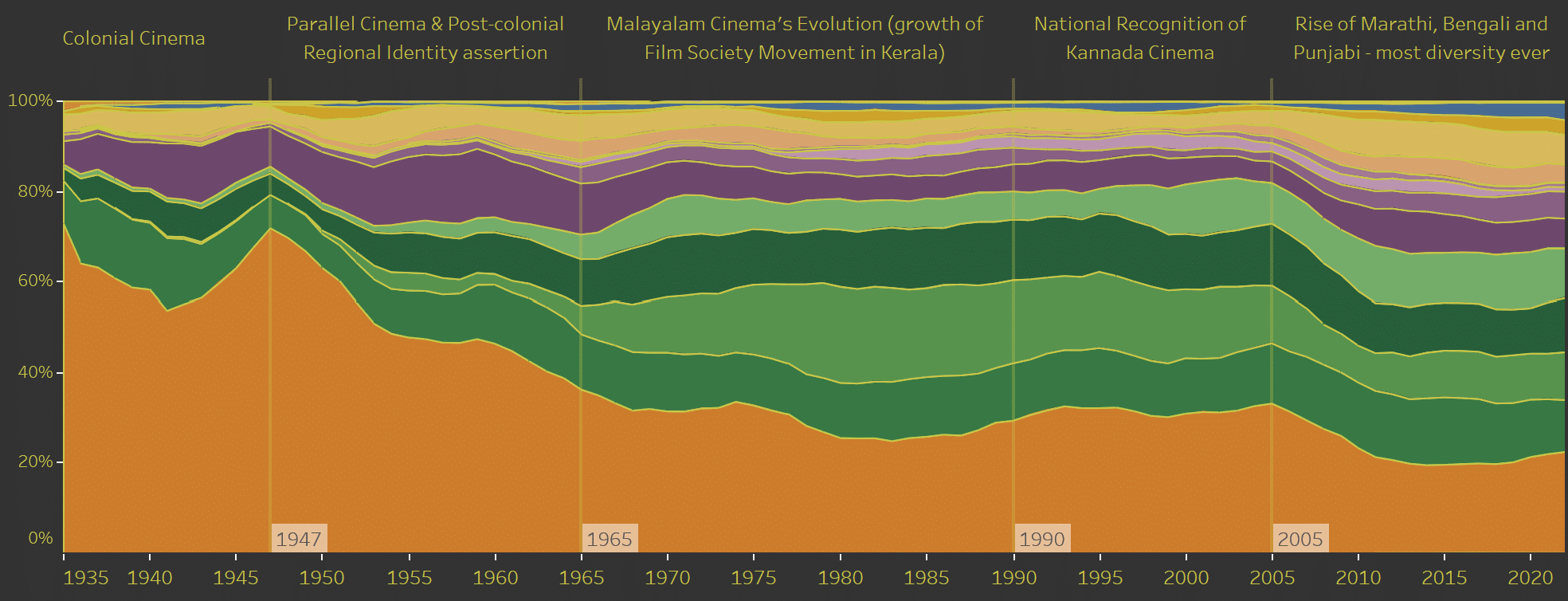 How to apply the 8 laws of Gestalt to data visualization