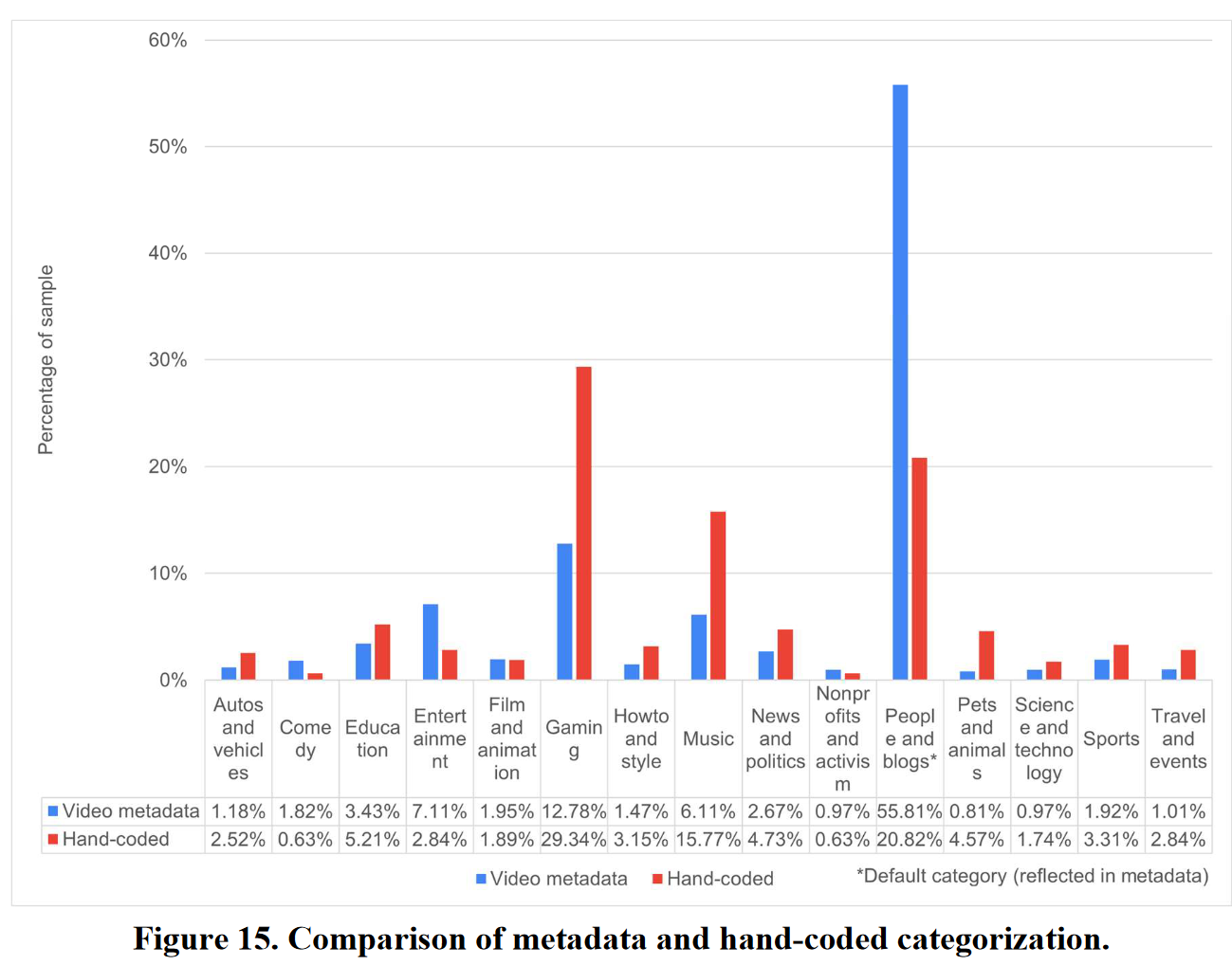 Research reveals YouTube's most secret stats