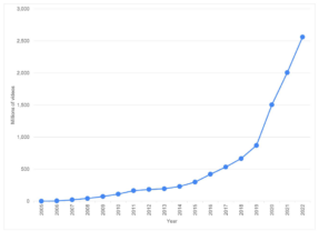 Research reveals YouTube's most secret stats