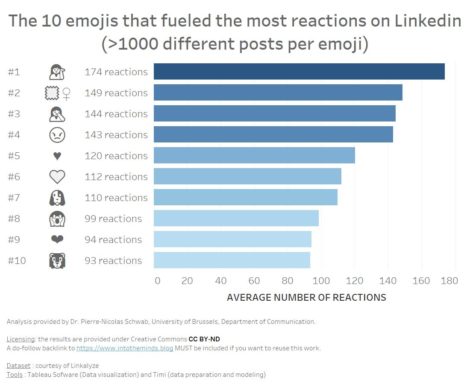 The panda is the most rewarding emoji on LinkedIn