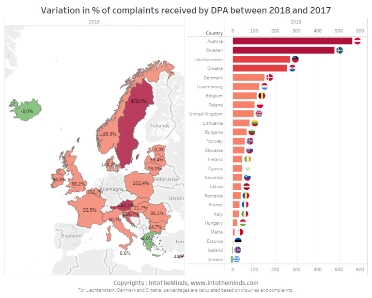 European GDPR: evolution of the number of complaints per country