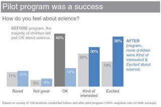 The 5 levels of data visualization: examples and advice [guide 2021]