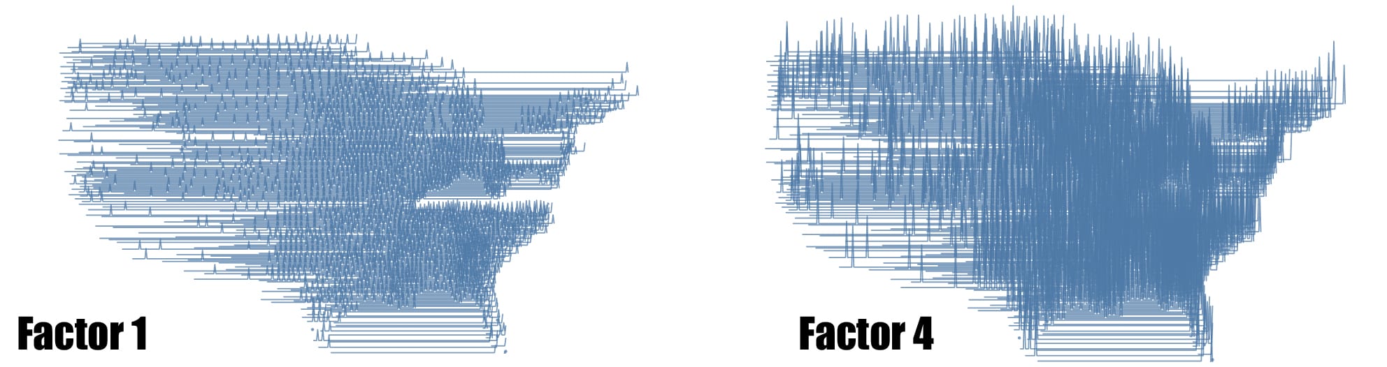 Tutorial: How to create a Joyplot using Tableau
