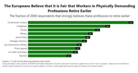 What do Europeans truly think about their future pensions?