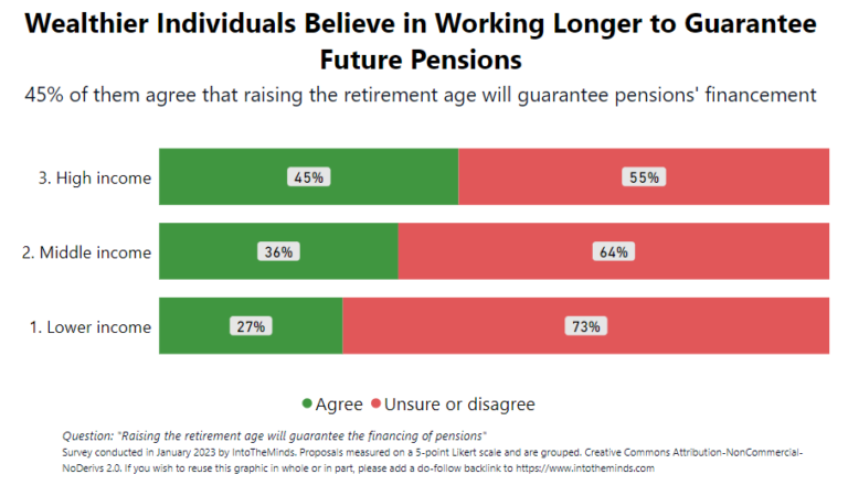 What do Europeans truly think about their future pensions?