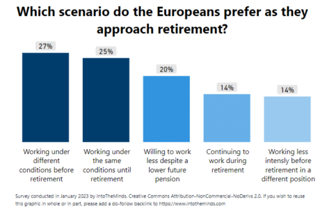 What do Europeans truly think about their future pensions?