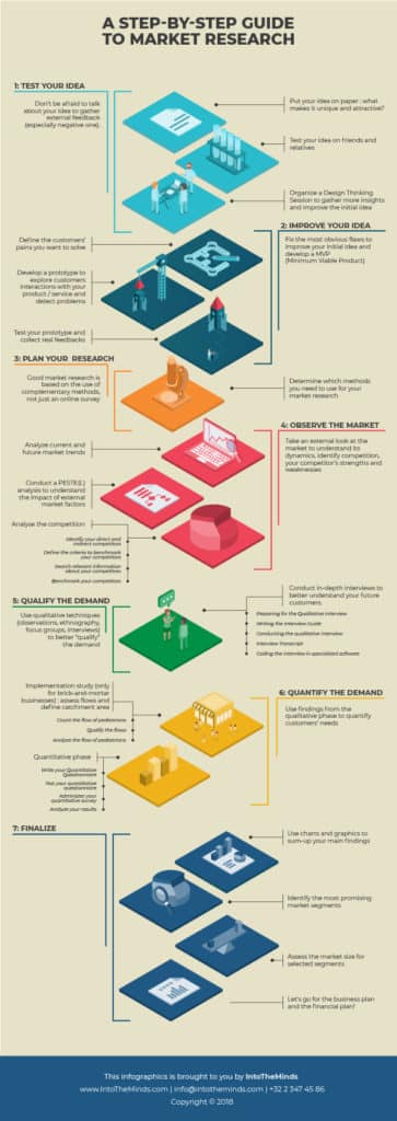 Market research questionnaire: examples and complete guide