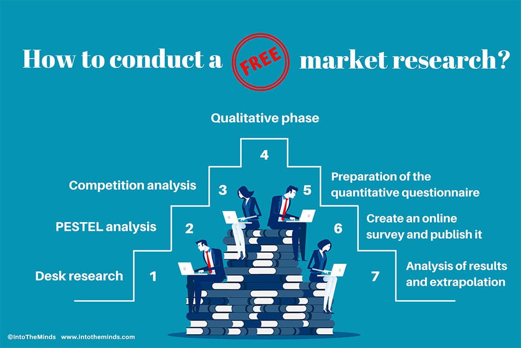 After Conducting A Marketing Study To See What Consumers Study Poster