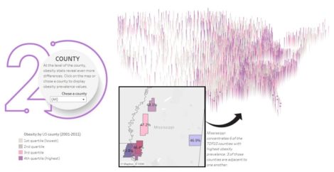 Tutorial: How to create a Joyplot using Tableau