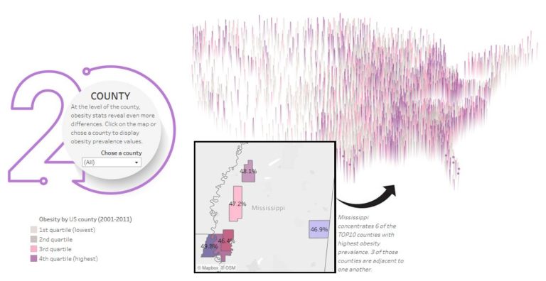 Tutorial: How to create a Joyplot using Tableau