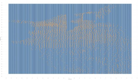 Tutorial: How to create a Joyplot using Tableau
