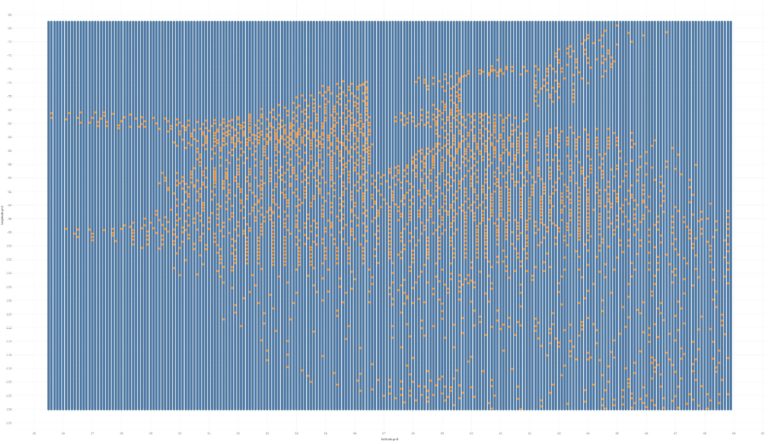 Tutorial: How to create a Joyplot using Tableau