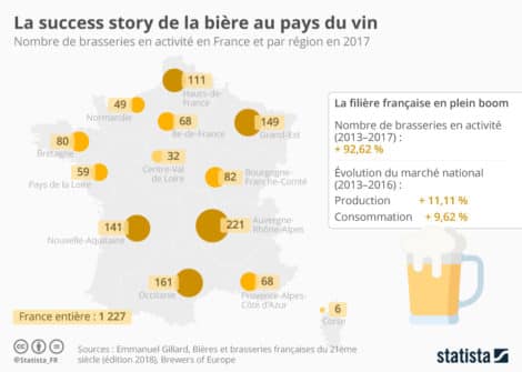 Étude de marché : le marché de la bière artisanale en expansion