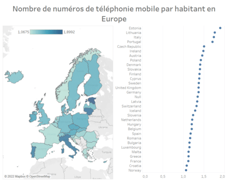 Market Research: Mobile operators on the Internet