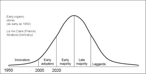 [Podcast] Emna Everard révolutionne le marché du bio avec Kazidomi