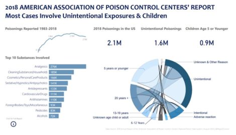 The 5 levels of data visualization: examples and advice [guide 2021]