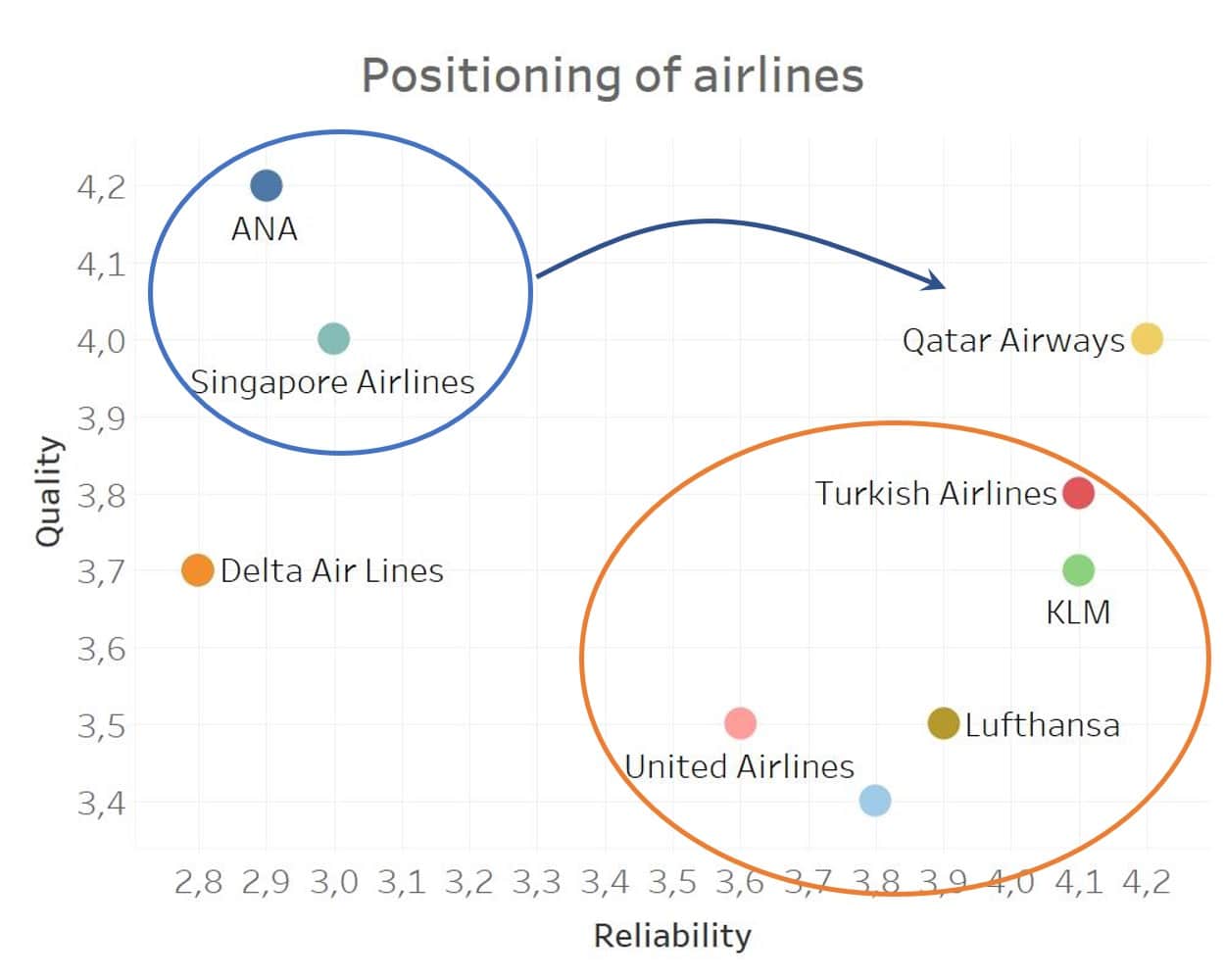 Positioning in marketing: definition, challenges, examples [guide 2021].