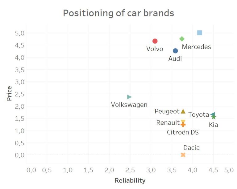 Positioning in marketing: definition, challenges, examples [guide 2021].