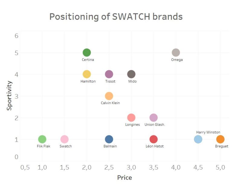 Positioning in marketing: definition, challenges, examples [guide 2021].