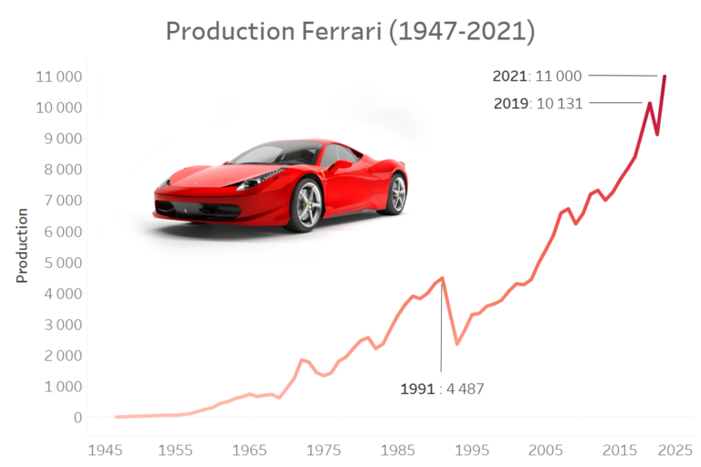 Pricing : stratégies, techniques, exemples [Guide 2022]