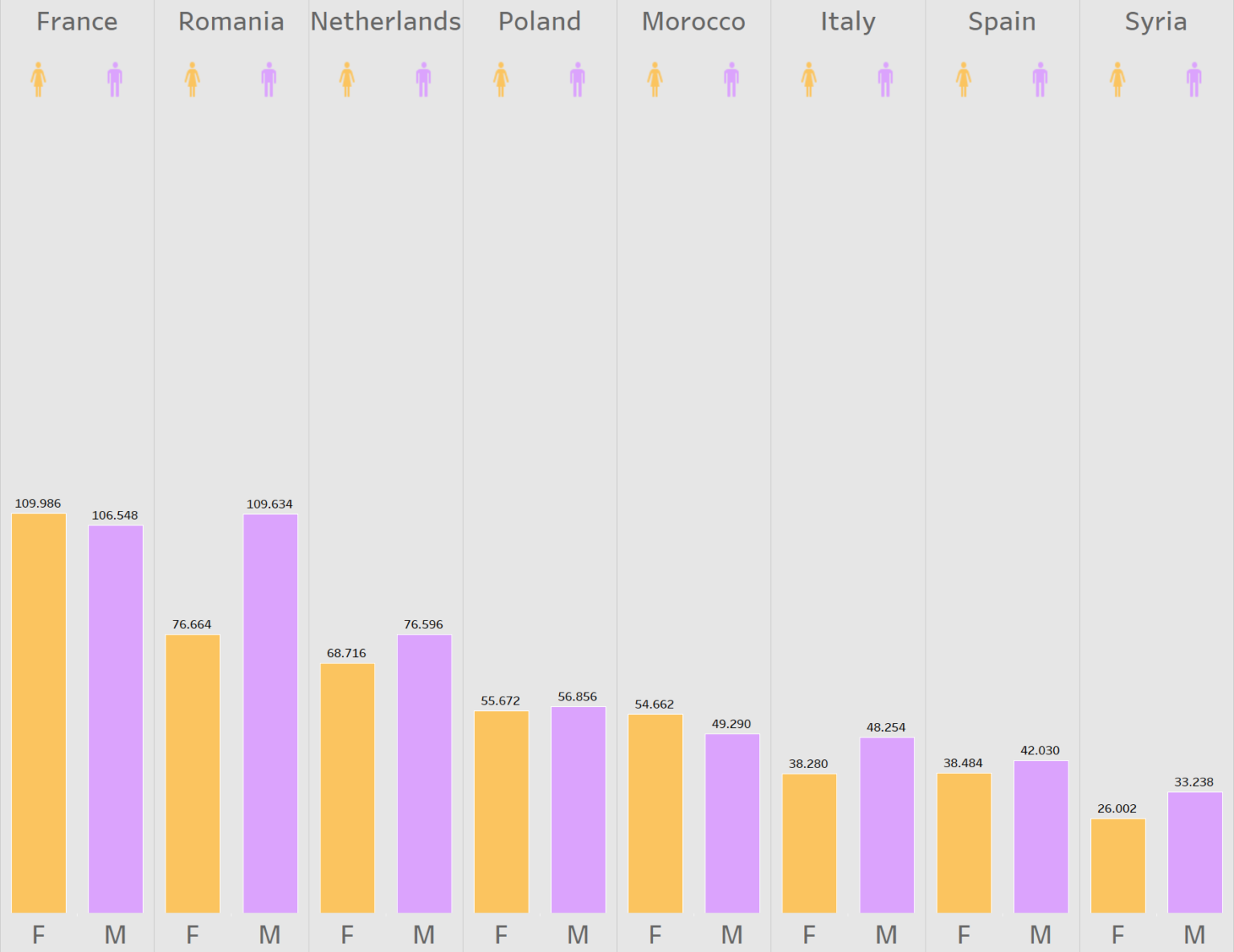 Data visualisation : définition, exemples, outils, conseils [guide 2023]