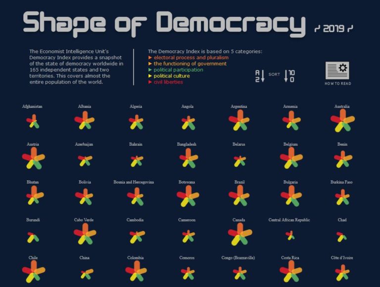 The 5 levels of data visualization: examples and advice [guide 2021]