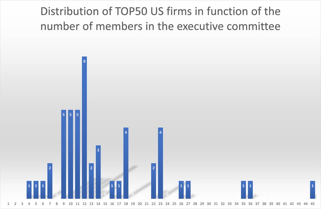 Diversity at the Top: Research on U.S. Executive Committees