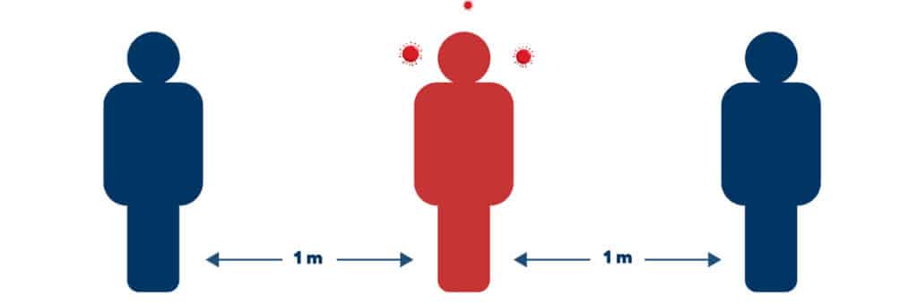 Covid-19: how to ensure social distancing in retail stores and airports?