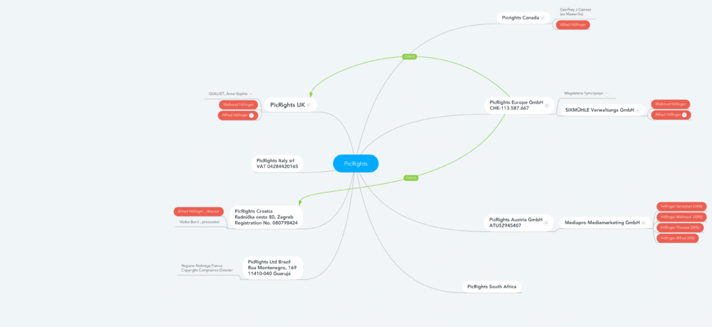 PicRights + AFP: a well-established copyright trolling operation