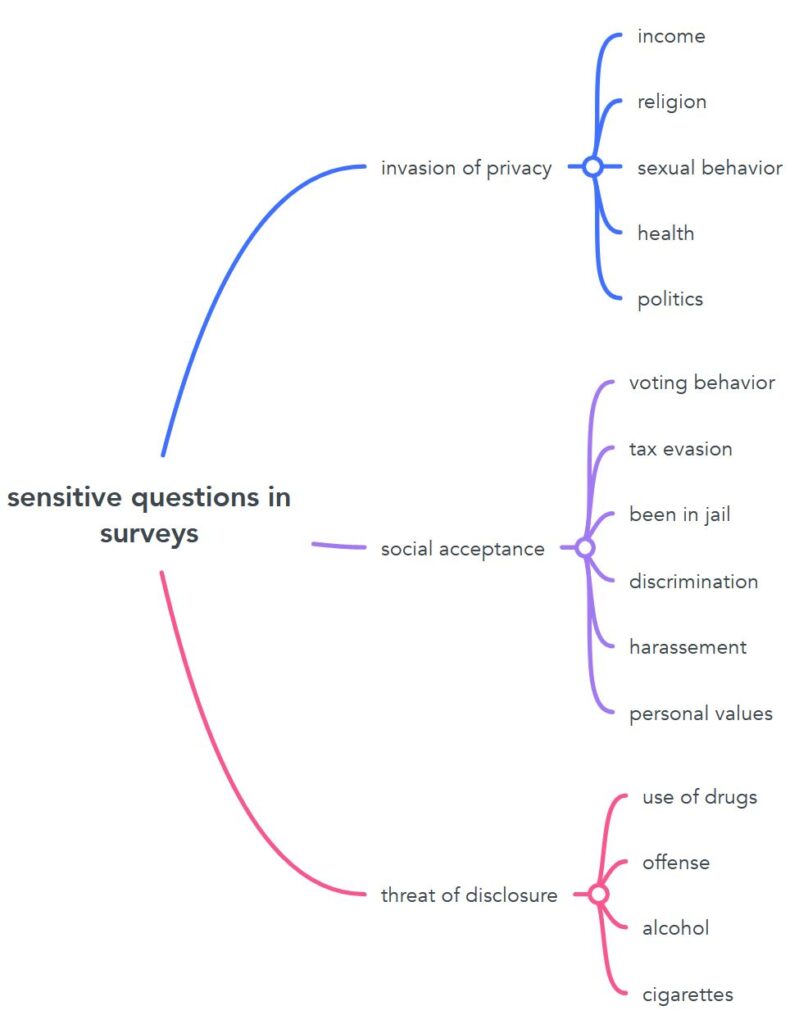 Hawthorne Effect: definition, impact, examples