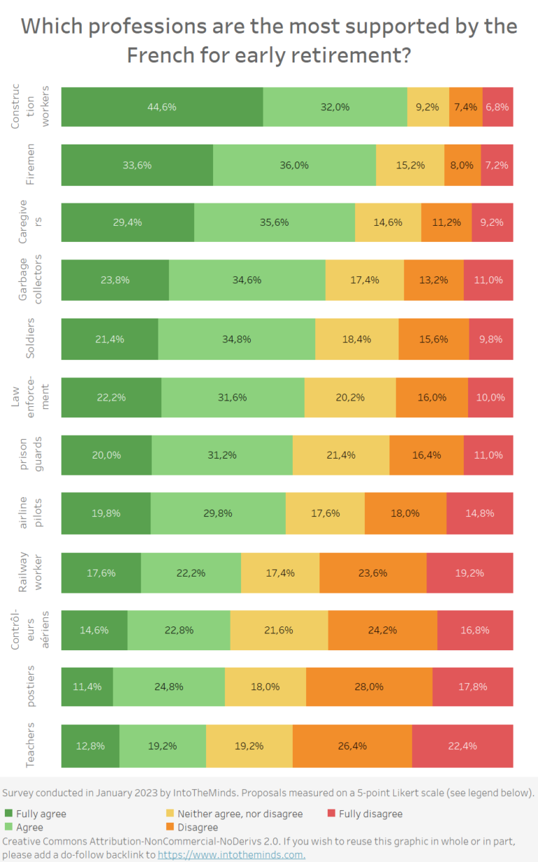Early retirement: what do the French think? [Survey 2023]