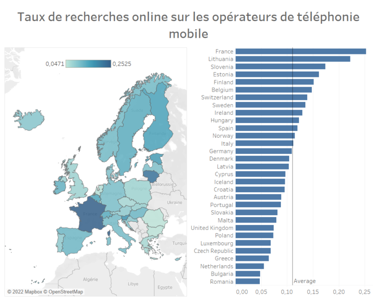 Etude de marché : les opérateurs mobiles sur Internet