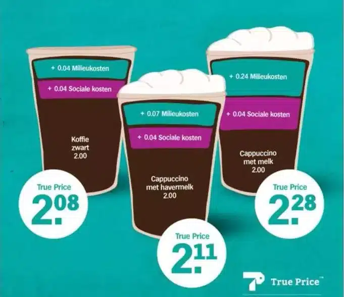 Pay the true price for your coffee at Albert Heijn [Nudge Marketing]