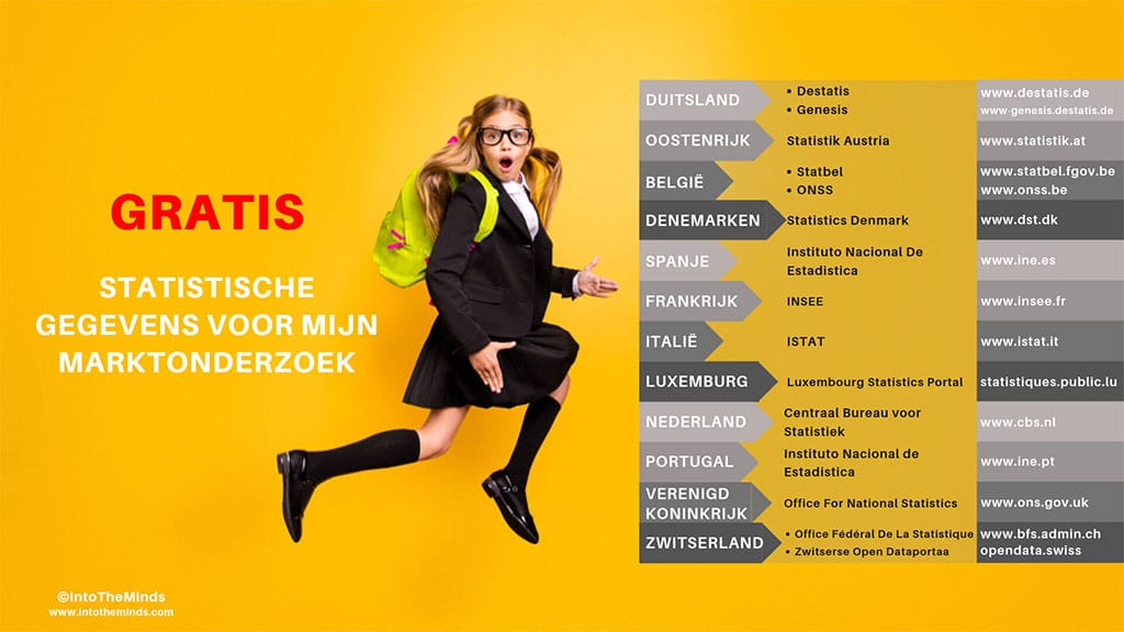 Waar vind ik statistische gegevens voor mijn marktonderzoek?