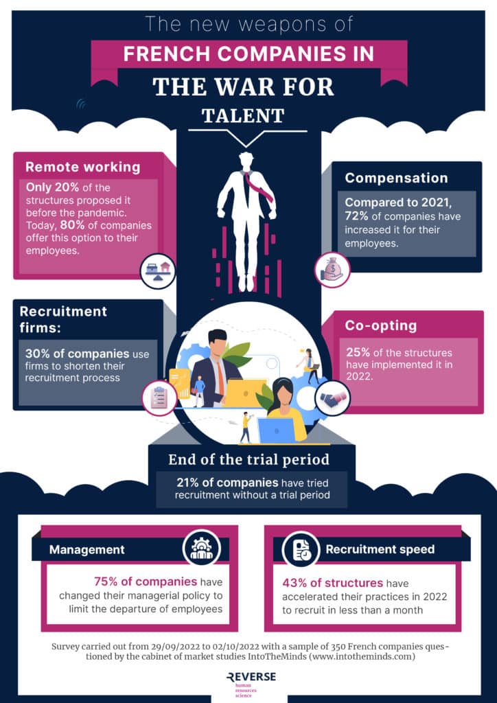 14 statistics to win the war for talent